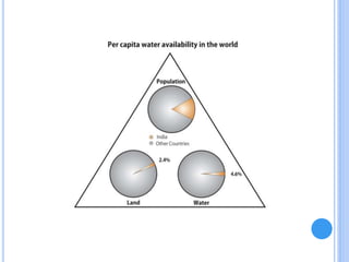 India’s national river linking project [nrlp] | PPTX