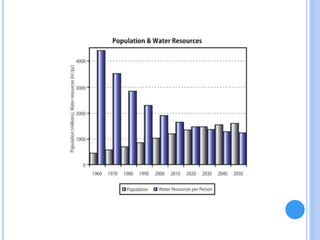 India’s national river linking project [nrlp] | PPTX