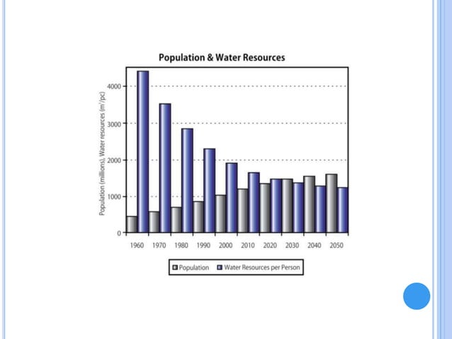 India’s national river linking project [nrlp] | PPT