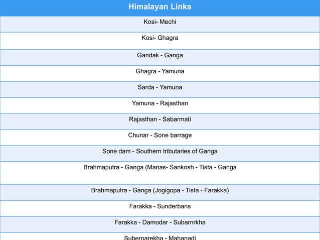 India’s national river linking project [nrlp] | PPT
