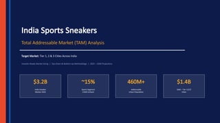 India Sports Sneakers Market Analysis & Growth Projections 2025-2030 | PPTX