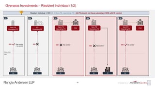 India's new Overseas Investment Regulatory Architecture.pdf