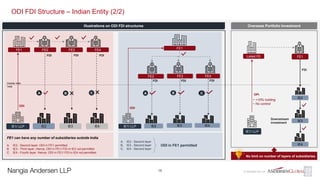 India's new Overseas Investment Regulatory Architecture.pdf