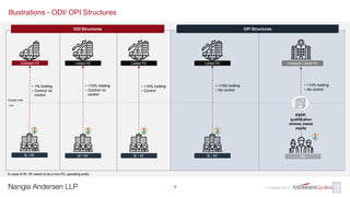 India's new Overseas Investment Regulatory Architecture.pdf