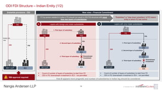 India's new Overseas Investment Regulatory Architecture.pdf