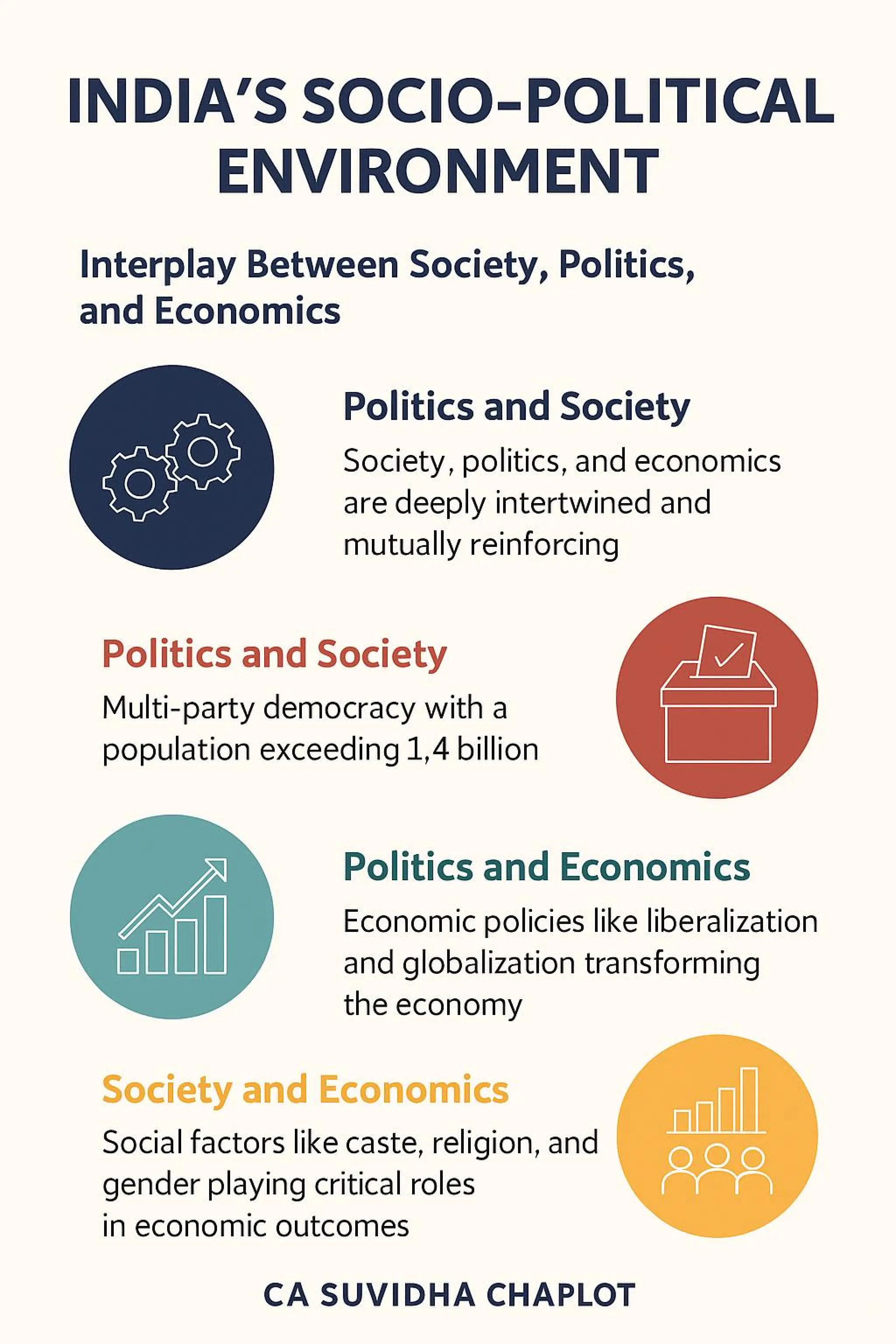 India_Socio_Economic_Infographics_by_CA_Suvidha_Chaplot.pdf