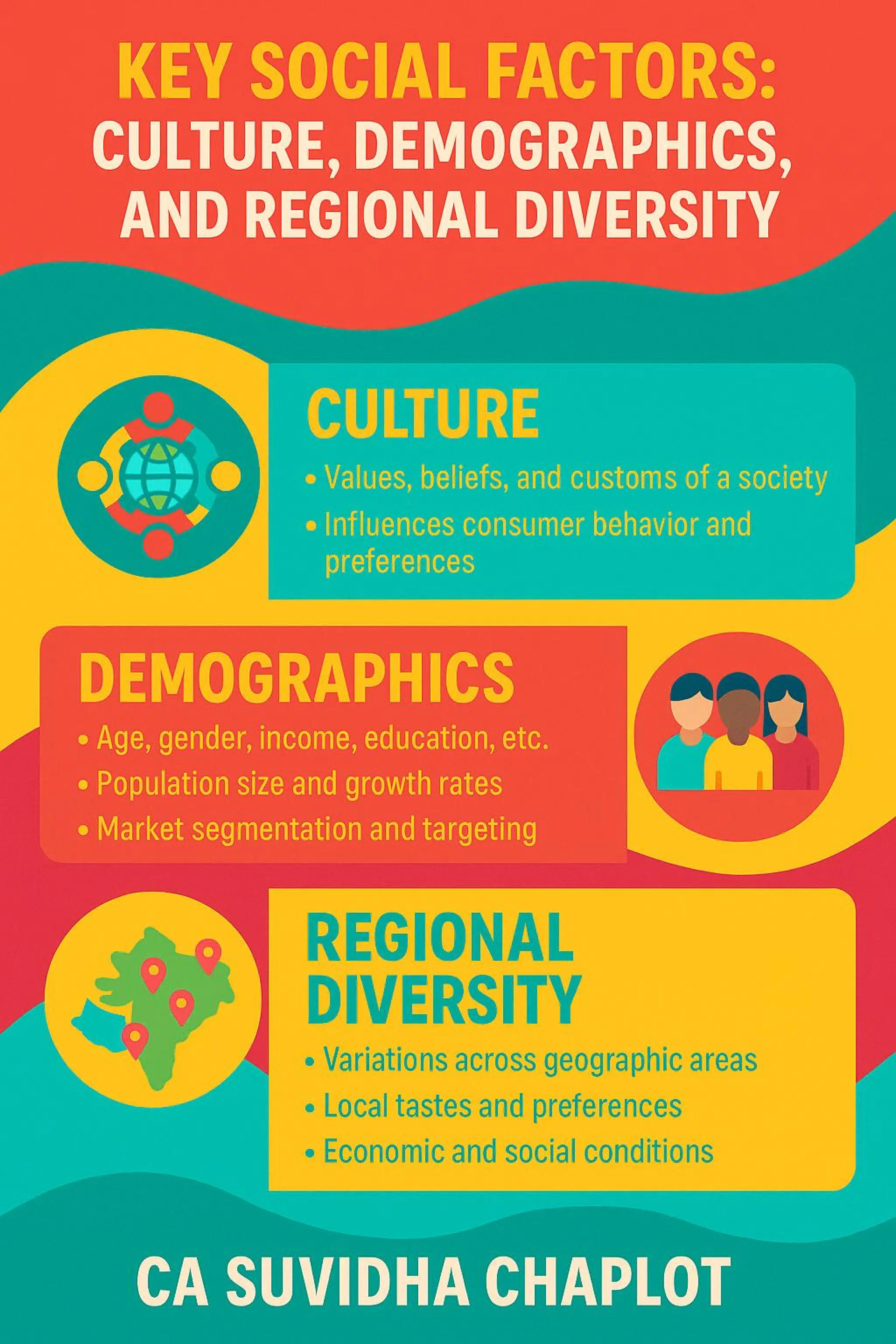India_Socio_Economic_Infographics_by_CA_Suvidha_Chaplot.pdf