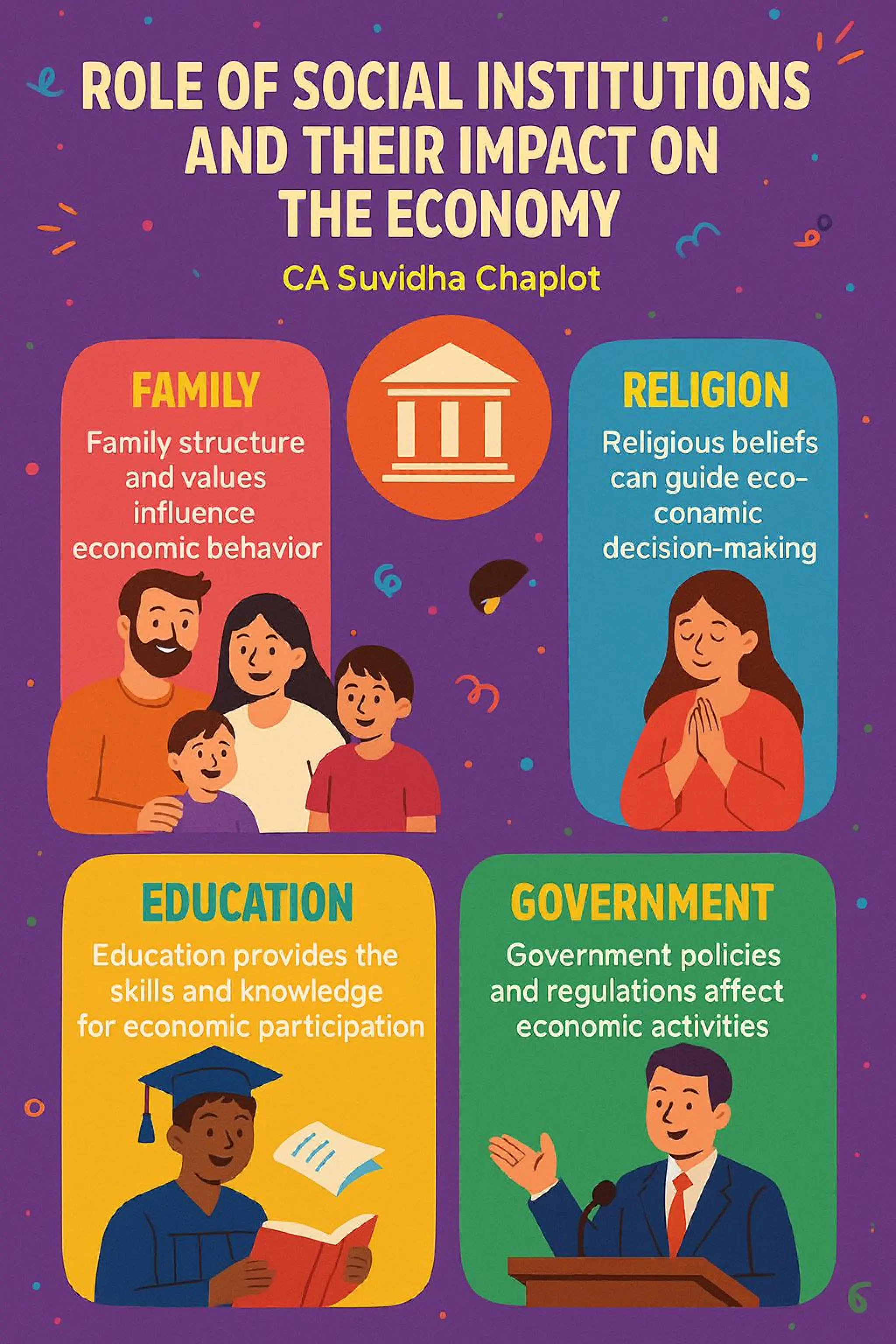 India_Socio_Economic_Infographics_by_CA_Suvidha_Chaplot.pdf