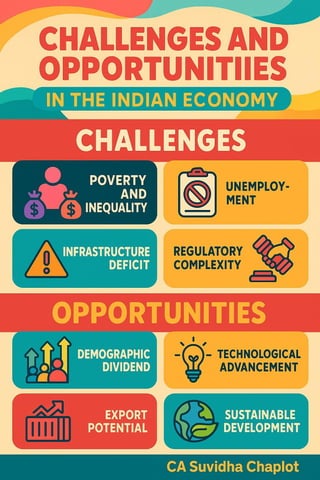 India_Socio_Economic_Infographics_by_CA_Suvidha_Chaplot.pdf