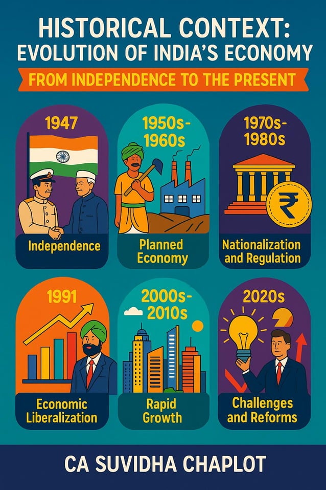 India_Socio_Economic_Infographics_by_CA_Suvidha_Chaplot.pdf