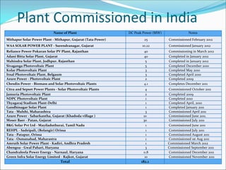 India solar power_plant_vpc | PDF