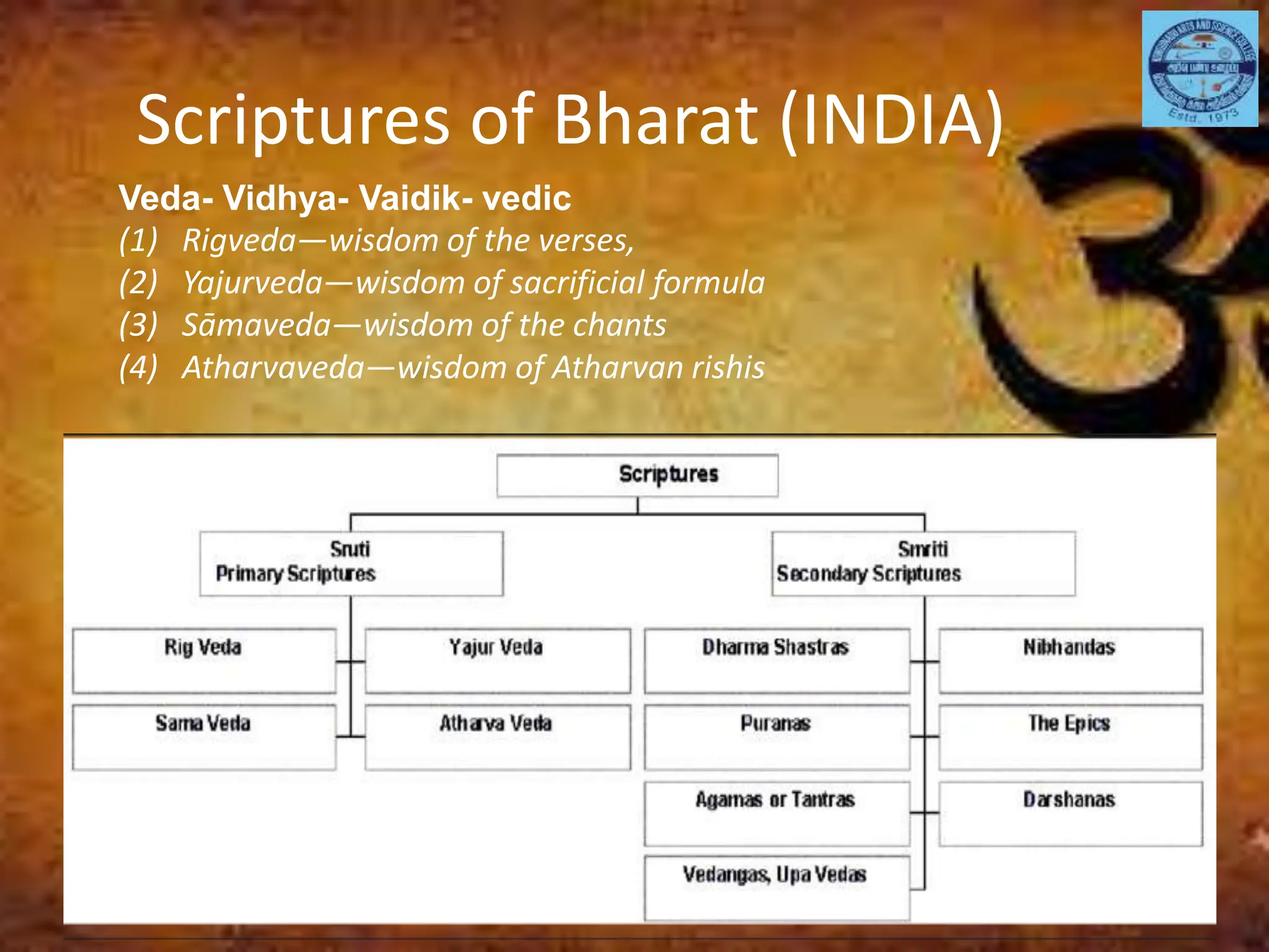 Plant biology of india with reference to vedic knowledge 2.pptx