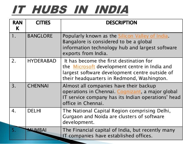 India's rank in Information Technology || IT