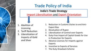Science and Technology in India | PPTX