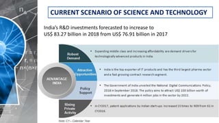 Science and Technology in India | PPTX