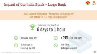 India stack - A detailed presentation | PDF