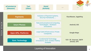 India stack - A detailed presentation | PDF