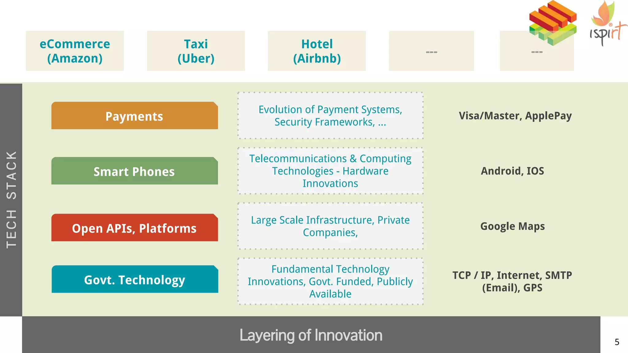 India Stack - Social Impact at Scale | PDF