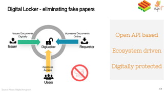 India Stack - Social Impact at Scale | PDF