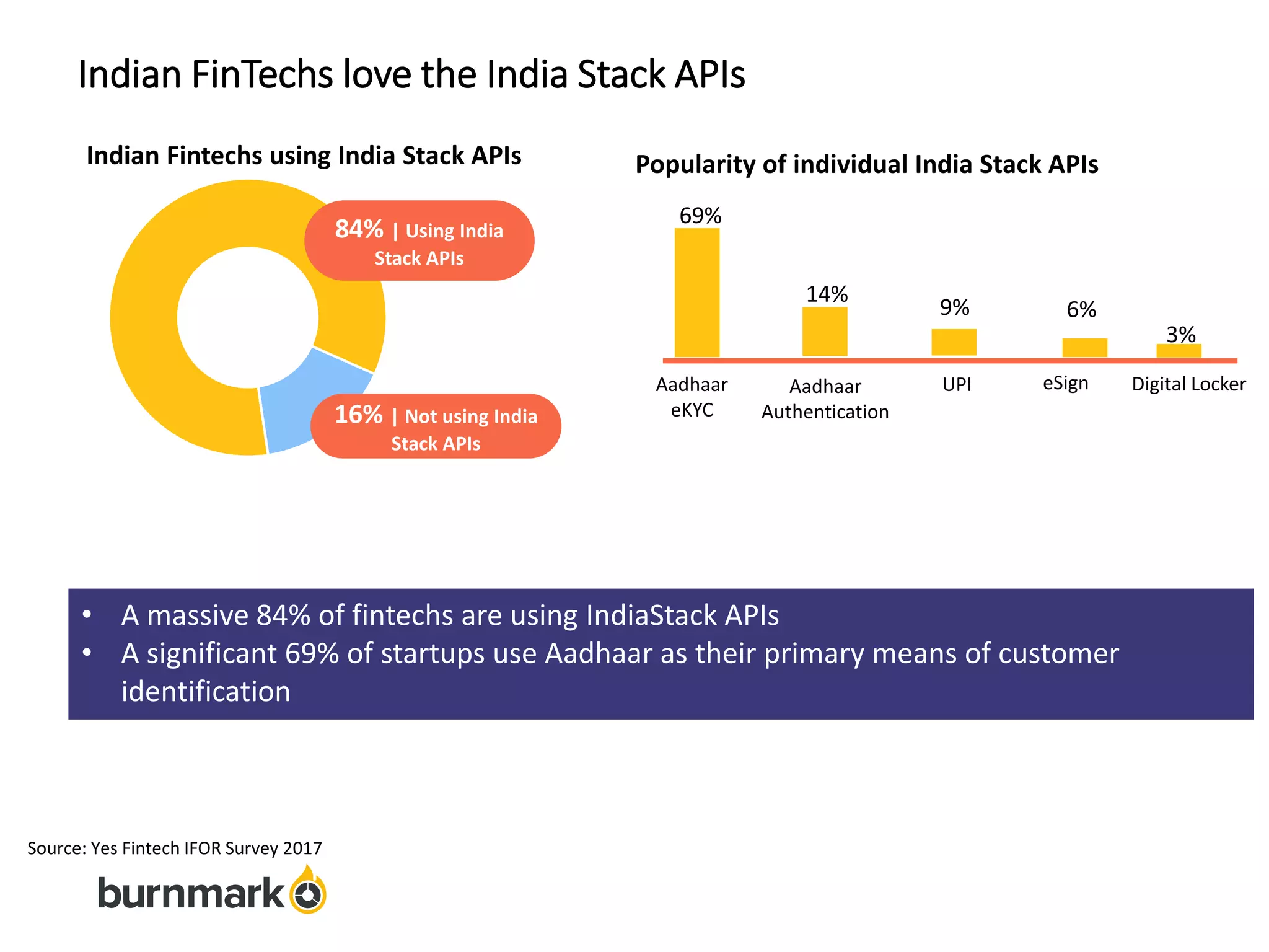 India Stack/Aadhaar Stack | PPTX