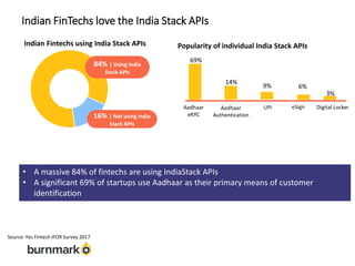 India Stack/Aadhaar Stack | PPTX