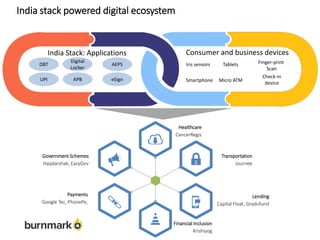 India Stack/Aadhaar Stack | PPTX