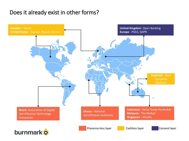 India Stack/Aadhaar Stack | PPTX
