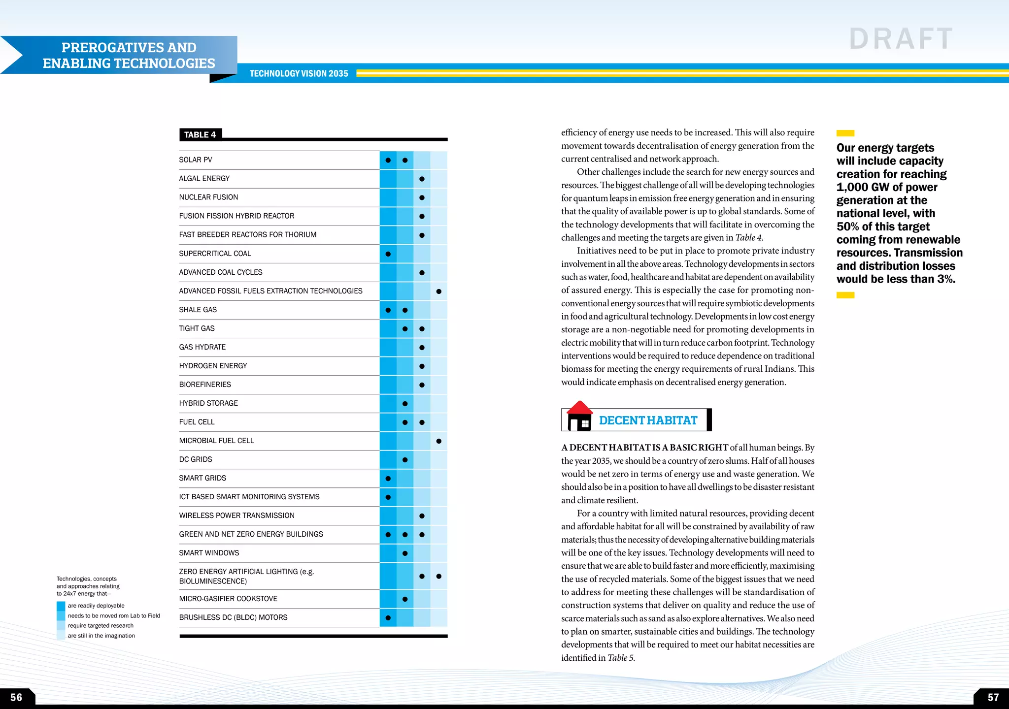 India's technology vision 2035 | PDF