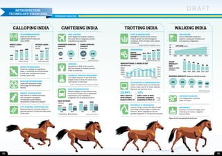 India's technology vision 2035 | PDF