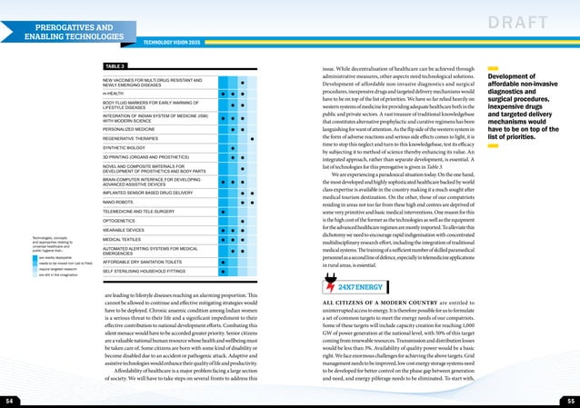 India's technology vision 2035 | PDF | Business | Business and Finance