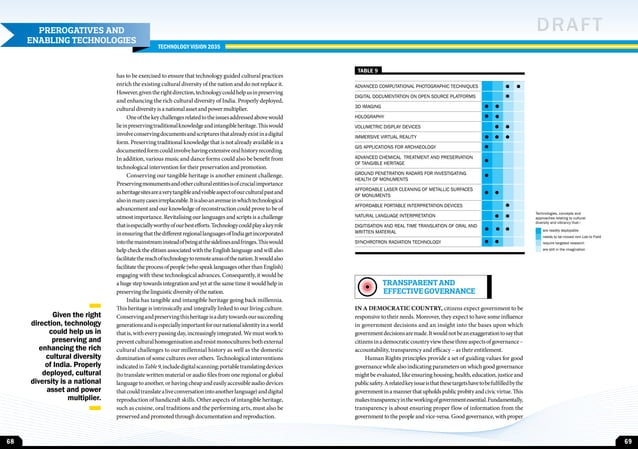 India's technology vision 2035 | PDF | Business | Business and Finance