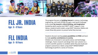 STEM Education & 21st Century Skills for Students through CSR Projects ...