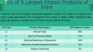 India’s top imports | PPT