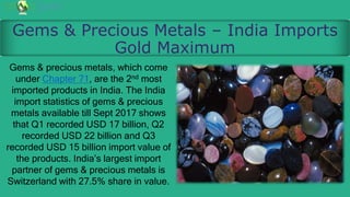 India’s top imports | PPT