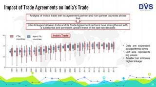 India's trade agreements | PPTX