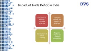 India's trade and fiscal deficit analysis and overview (1) | PPTX