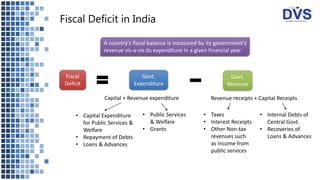 India's trade and fiscal deficit analysis and overview (1) | PPTX