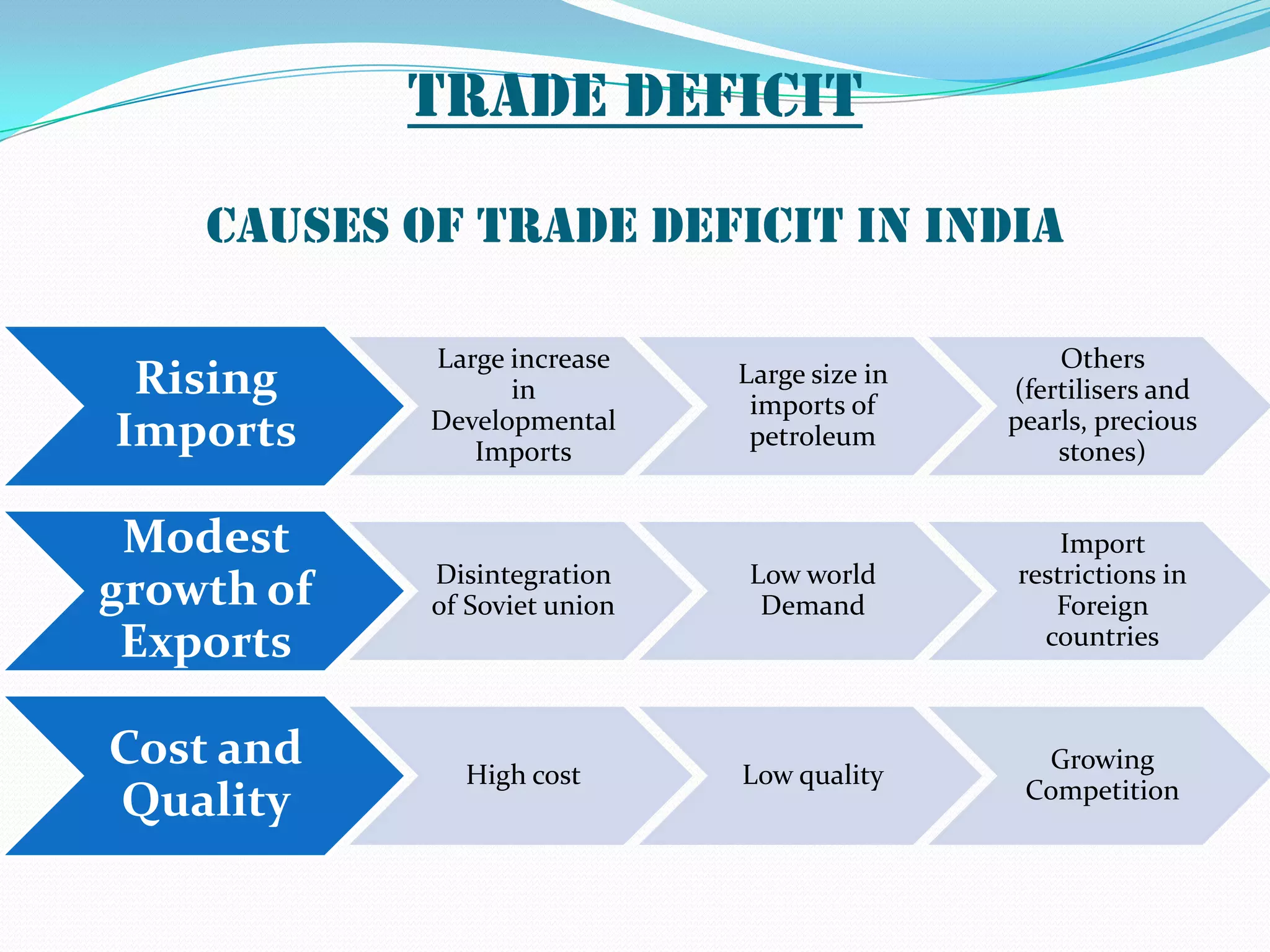 India's trade policy.ppt