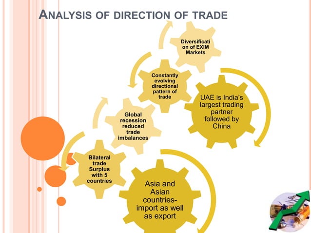 India's trade policy.ppt | Commodities | Economy