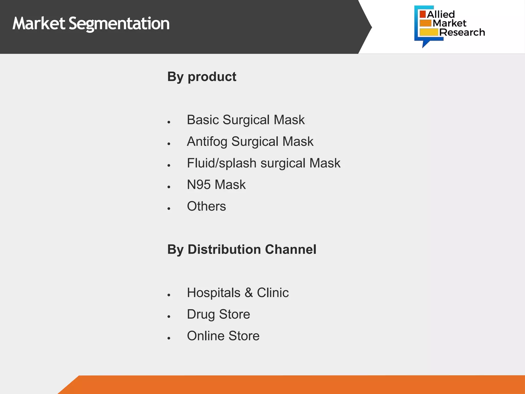 India surgical mask market to boost its value $95 Million, by 2025 | PPT
