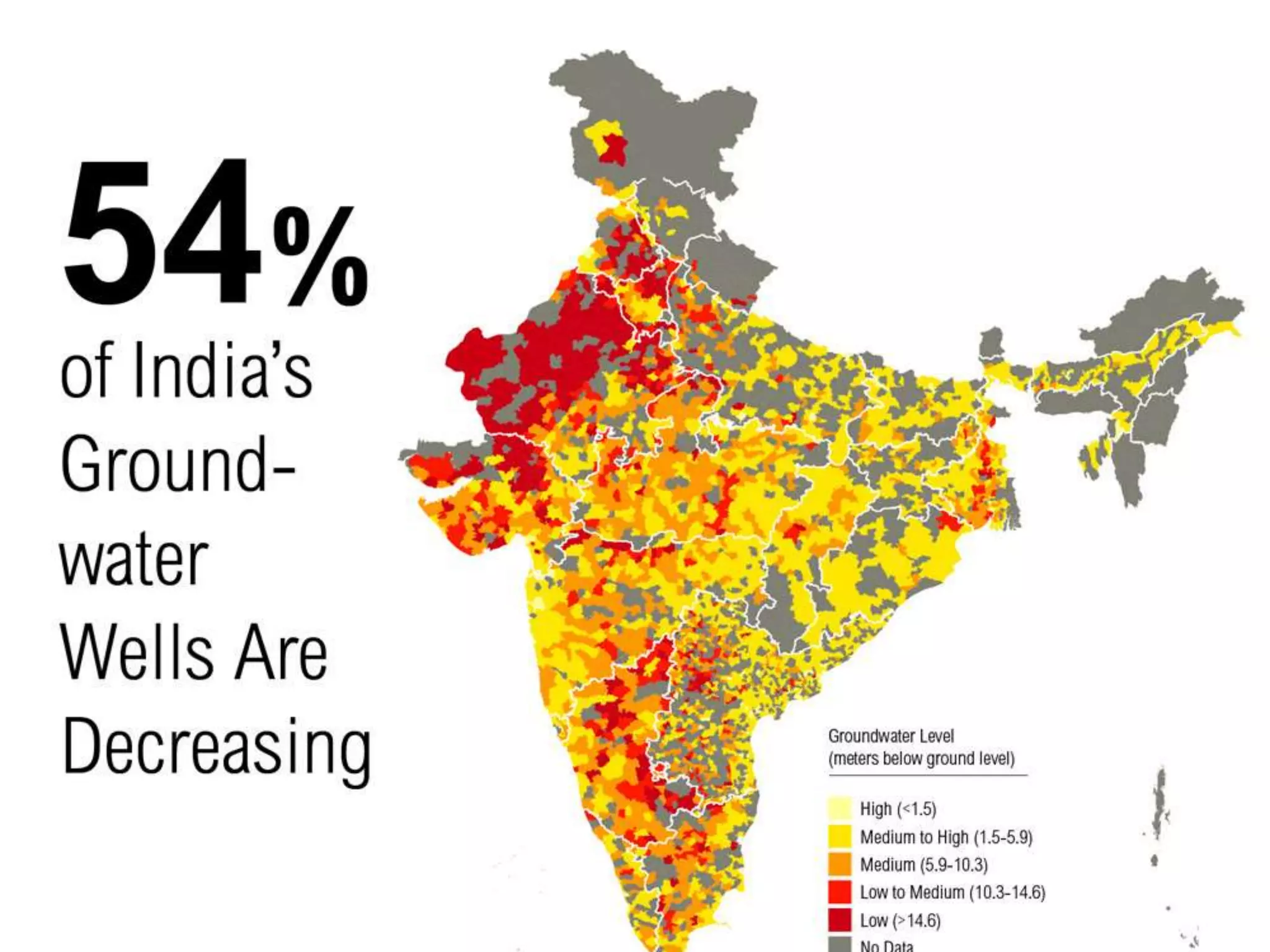 India's water crisis | PPTX
