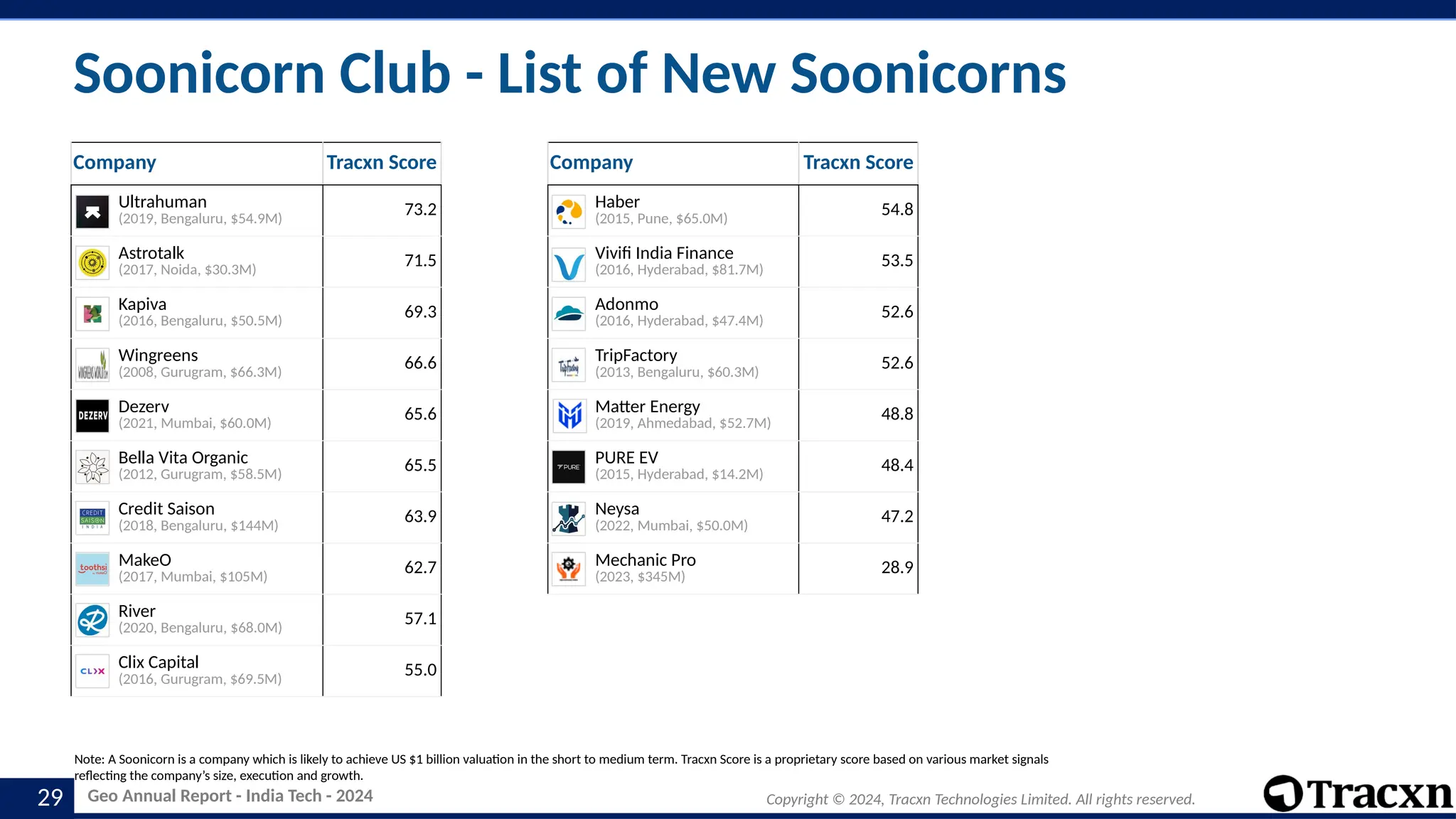 India Tech Annual Funding Report - 2024.pptx