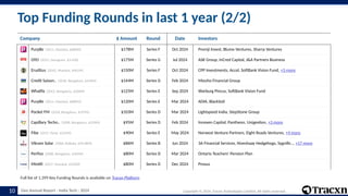India Tech Annual Funding Report - 2024.pptx