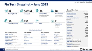 Tracxn - India Tech Monthly Funding Report | PPT