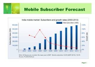 India Telecom Mkt 2009 | PDF