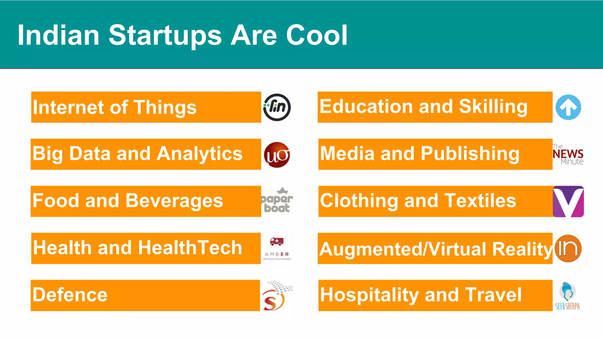 Incubating Profits: Hot Ideas, Cool Startups | PPT