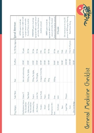 India Tour Guide- SUST Architecture'2015-16 | PDF