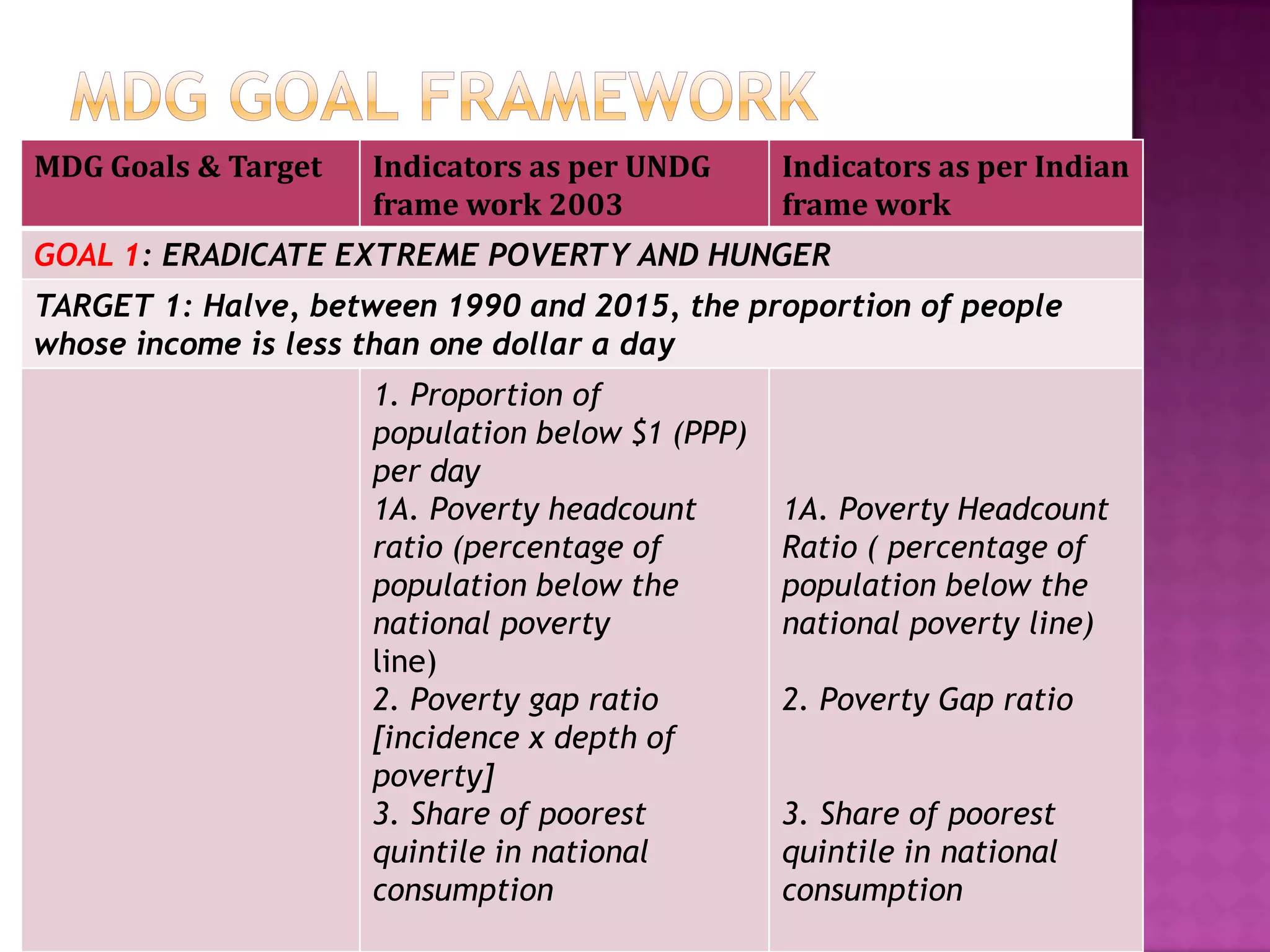 India towards millennium development goals | PPTX