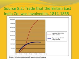 India under british rule | PPT