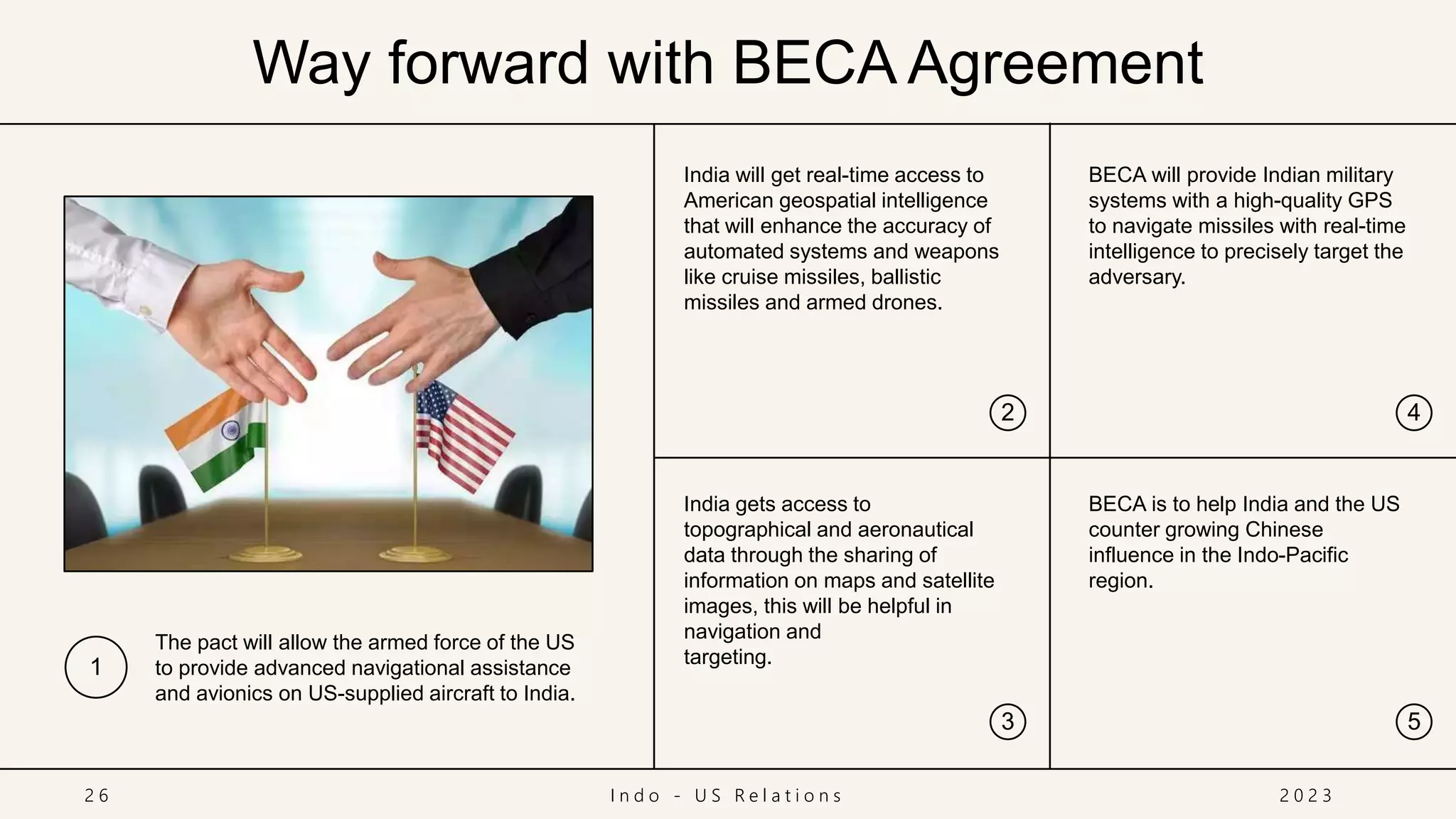 India – United States of America Relations.pptx